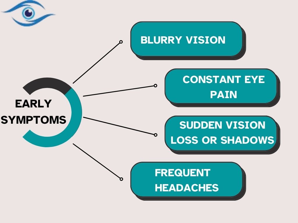 Vision Loss: Early Symptoms You Shouldn’t Ignore
